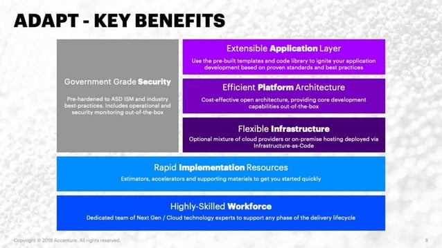 Accenture Digital Accelerators for Public Service Transformation | PPT