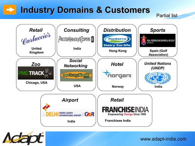 Adapt software introduction jan2017 | PPT | Computer Software and Applications | Computing