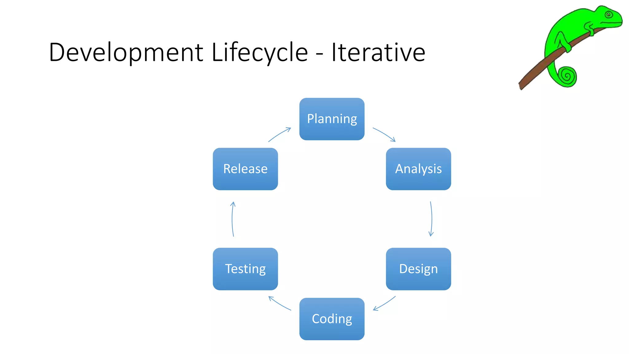 Adapt your testing for Agile | PPTX