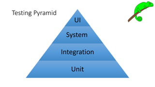 Adapt your testing for Agile | PPTX