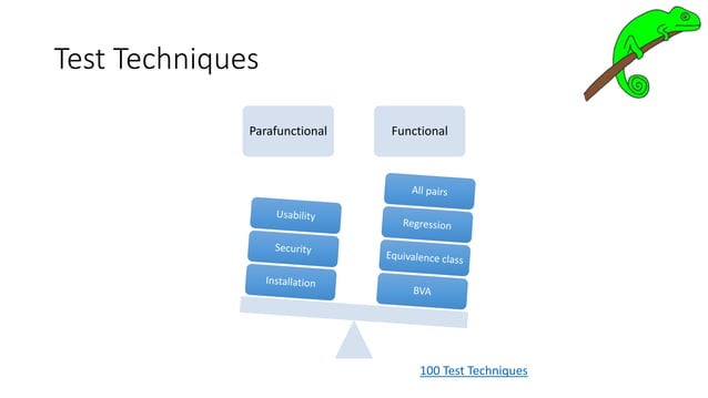 Adapt your testing for Agile | PPT