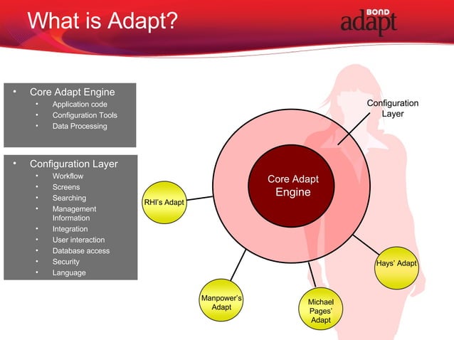 Adapt Presentation | PPT