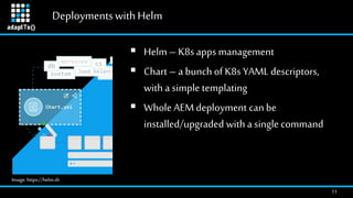 Deep-dive into cloud-native AEM deployments based on Kubernetes | PPT