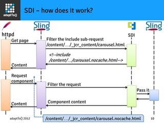 Sling Dynamic Include | PPT