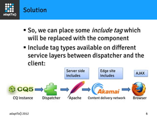 Sling Dynamic Include | PPT