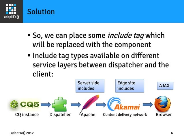 Sling Dynamic Include | PPT