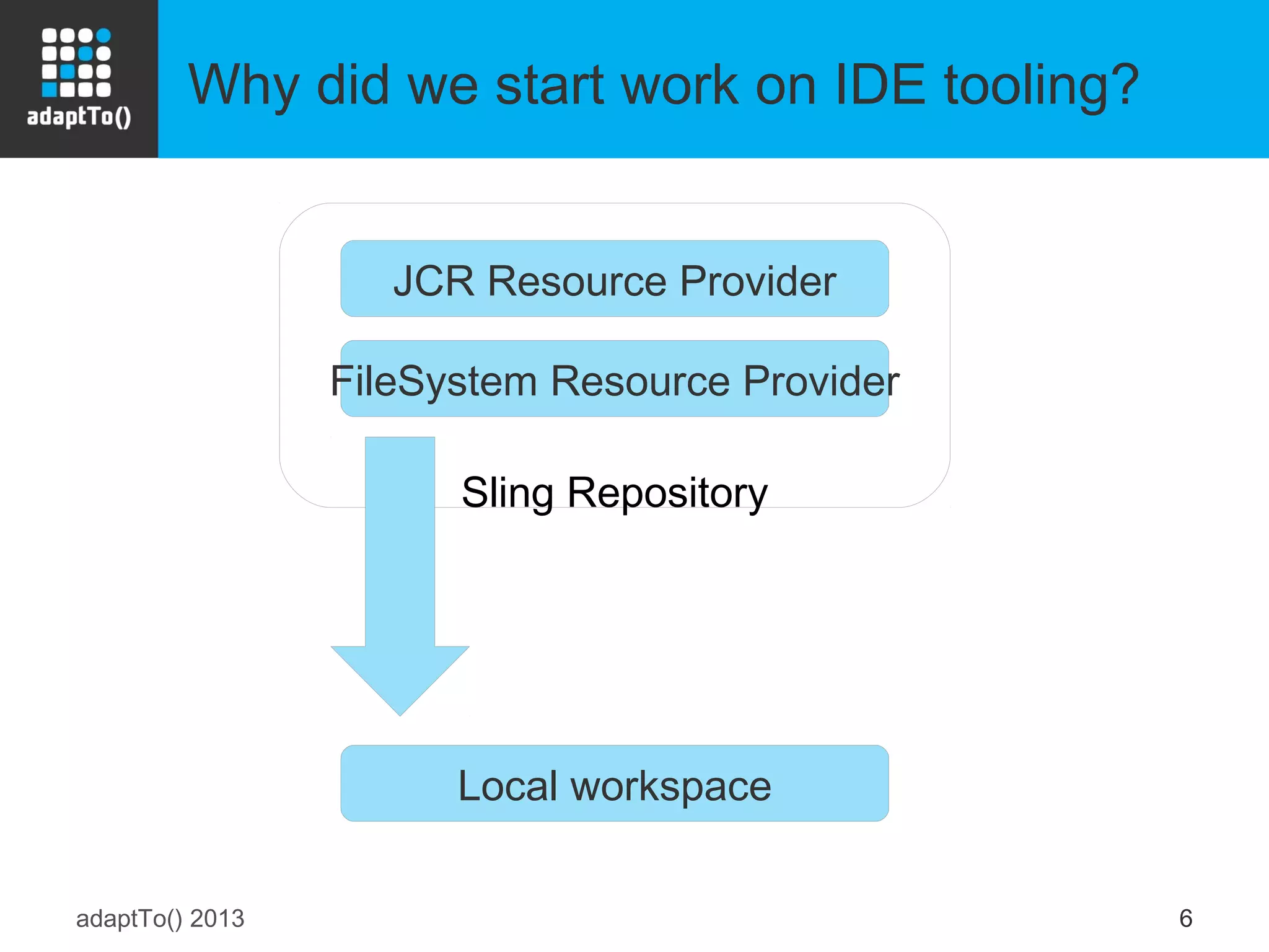 Sling IDE Tooling @ adaptTo 2013 | PDF
