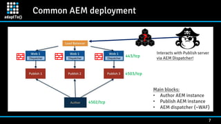 Securing AEM webapps by hacking them | PDF