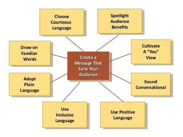 Adapt to the audience