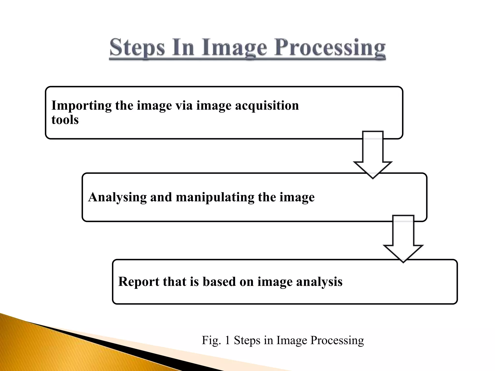 Adarsh kumar yadav | PPTX | Photo Editing Software | Computer Software and Applications