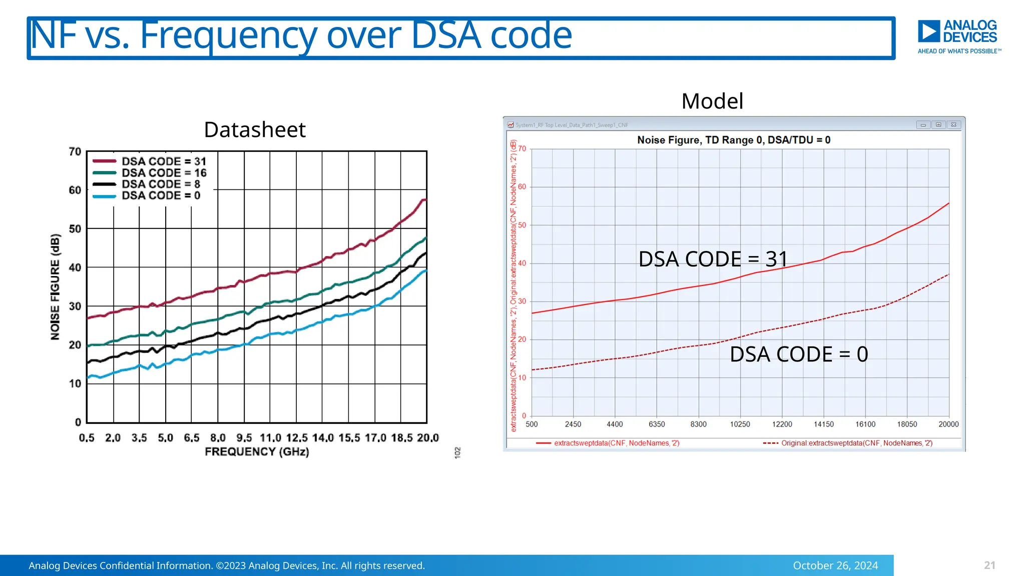ADAR4002_SV_Model_Webinar_May2023_Final.pptx