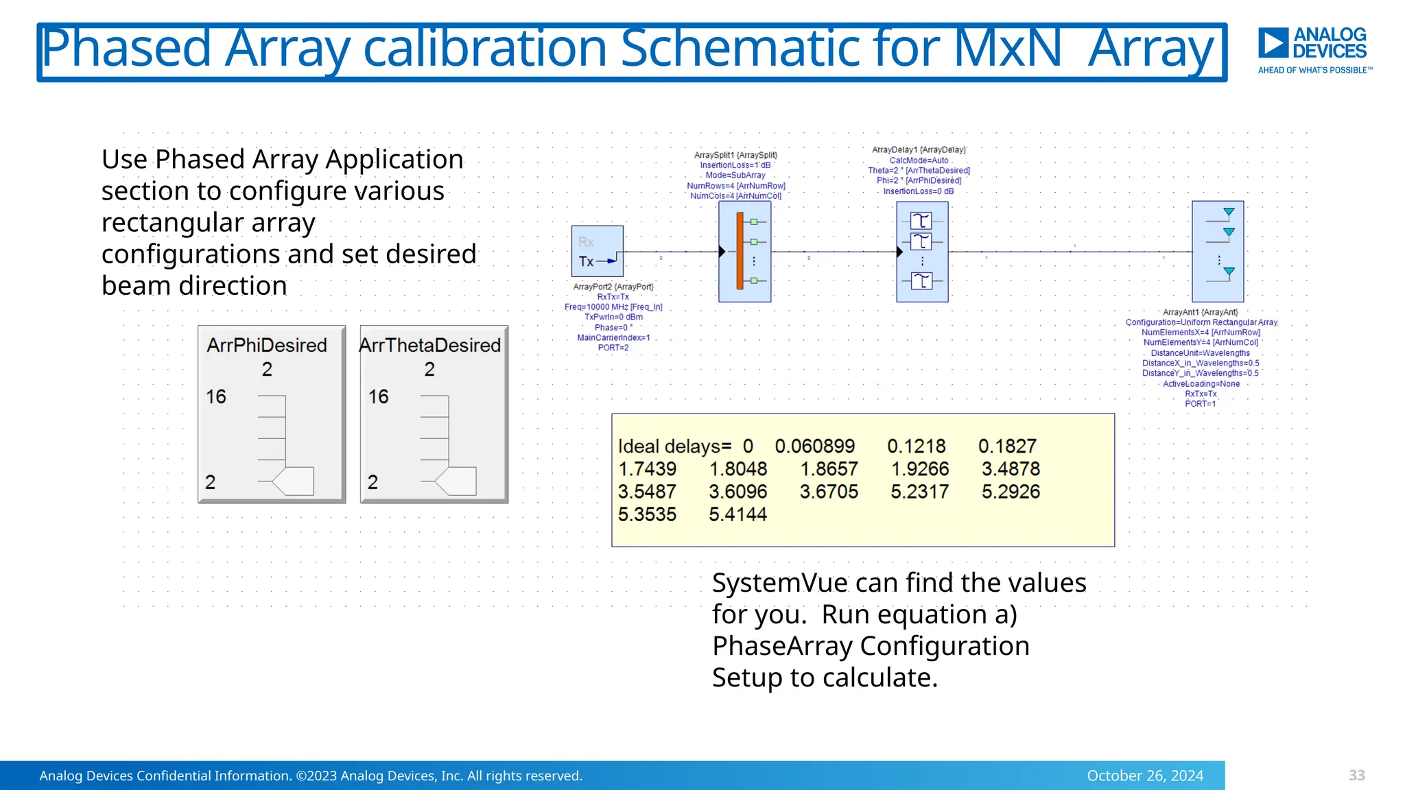 ADAR4002_SV_Model_Webinar_May2023_Final.pptx