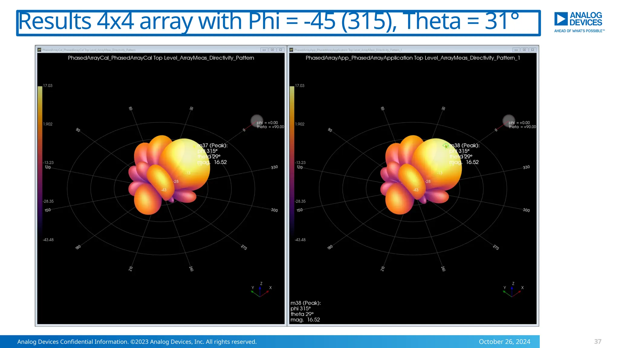 ADAR4002_SV_Model_Webinar_May2023_Final.pptx