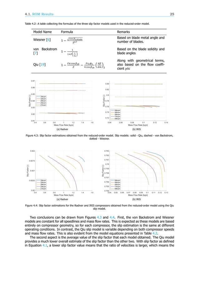 Modelling the Slip Effect in High-Speed Centrifugal Compressors A Comparison Between Reduced ...