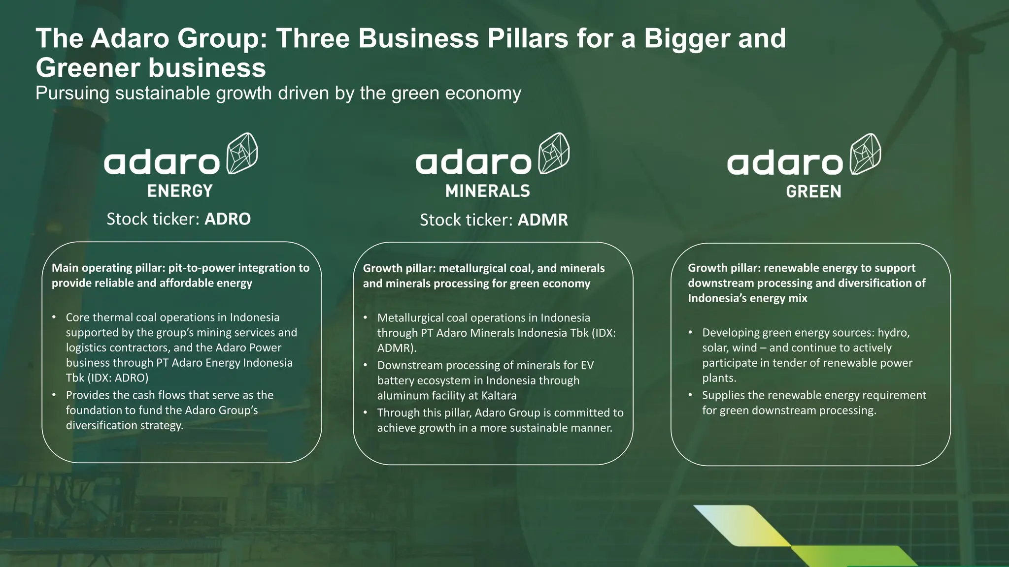 Adaro Group Presentation The Adaro Group PresentationMay 2024df | PPT