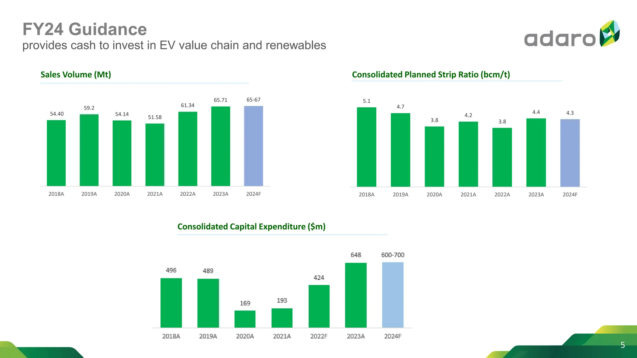 Adaro Group Presentation The Adaro Group PresentationMay 2024df | PPT