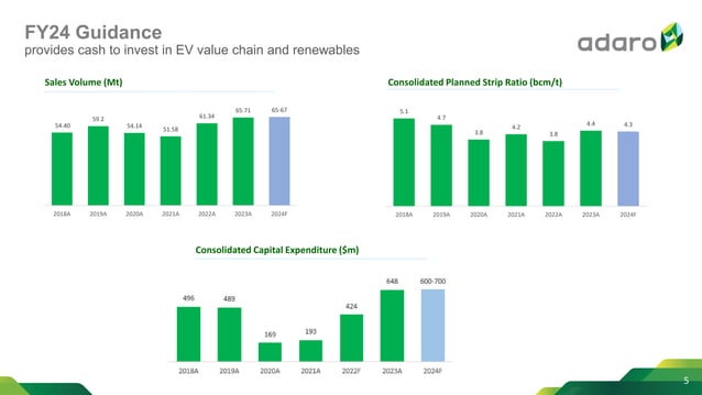 Adaro Group Presentation The Adaro Group PresentationMay 2024df | PPT