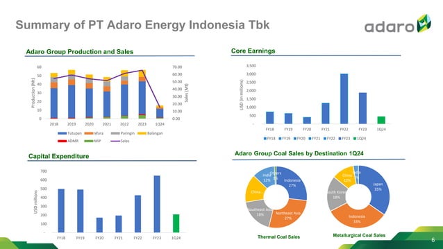 Adaro Group Presentation The Adaro Group PresentationMay 2024df | PPT