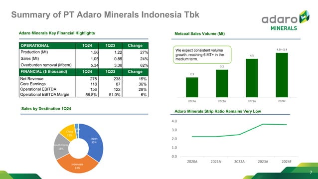 Adaro Group Presentation The Adaro Group PresentationMay 2024df | PPT