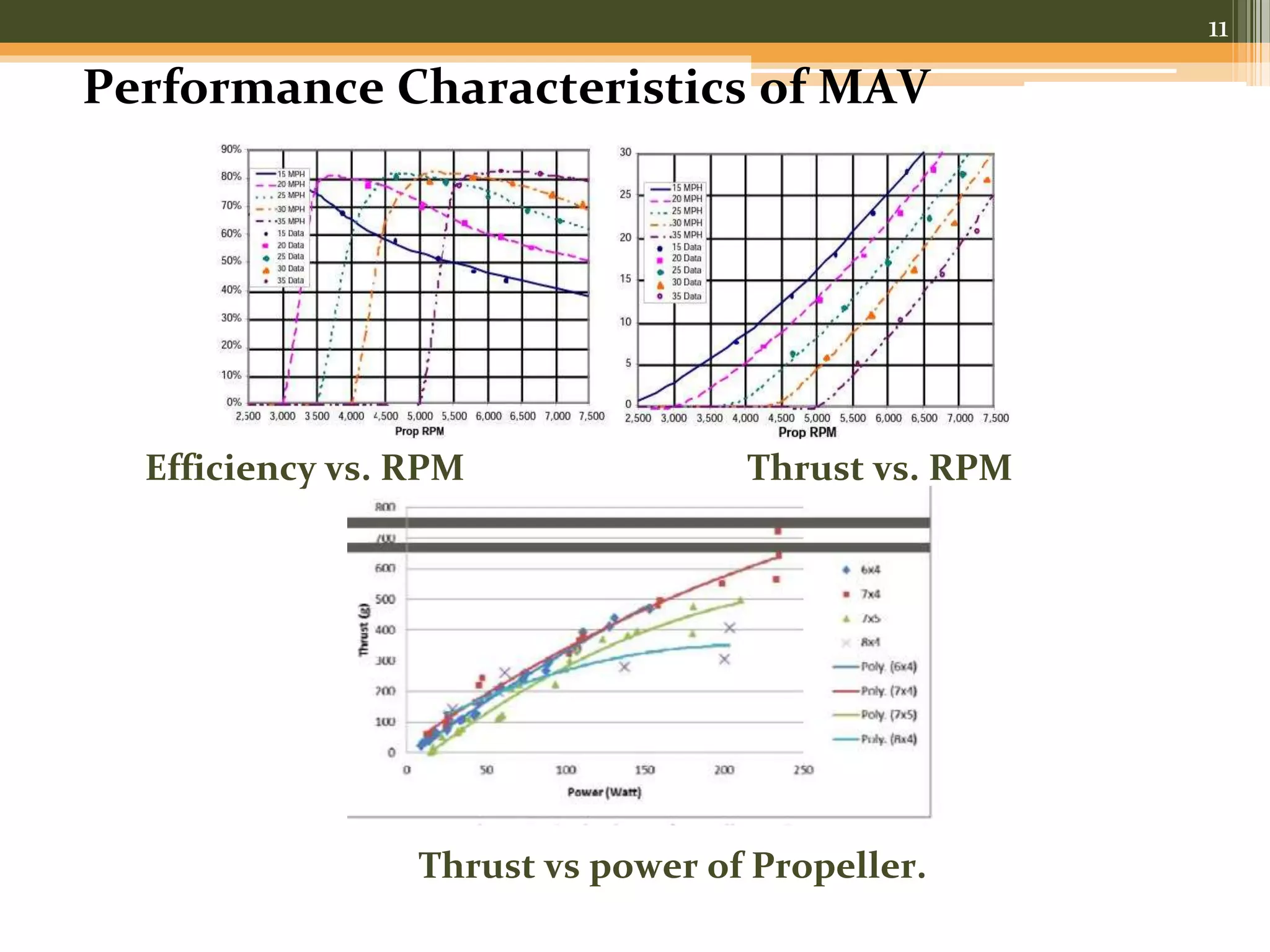 Adarsh tf17001.flapping wing mav | PPTX