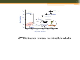 Adarsh tf17001.flapping wing mav | PPTX