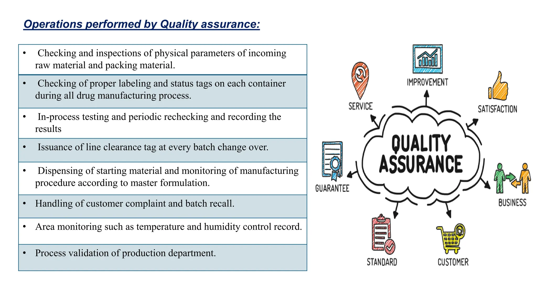 Role of GMP, quality assurance, validationpptx | PPT