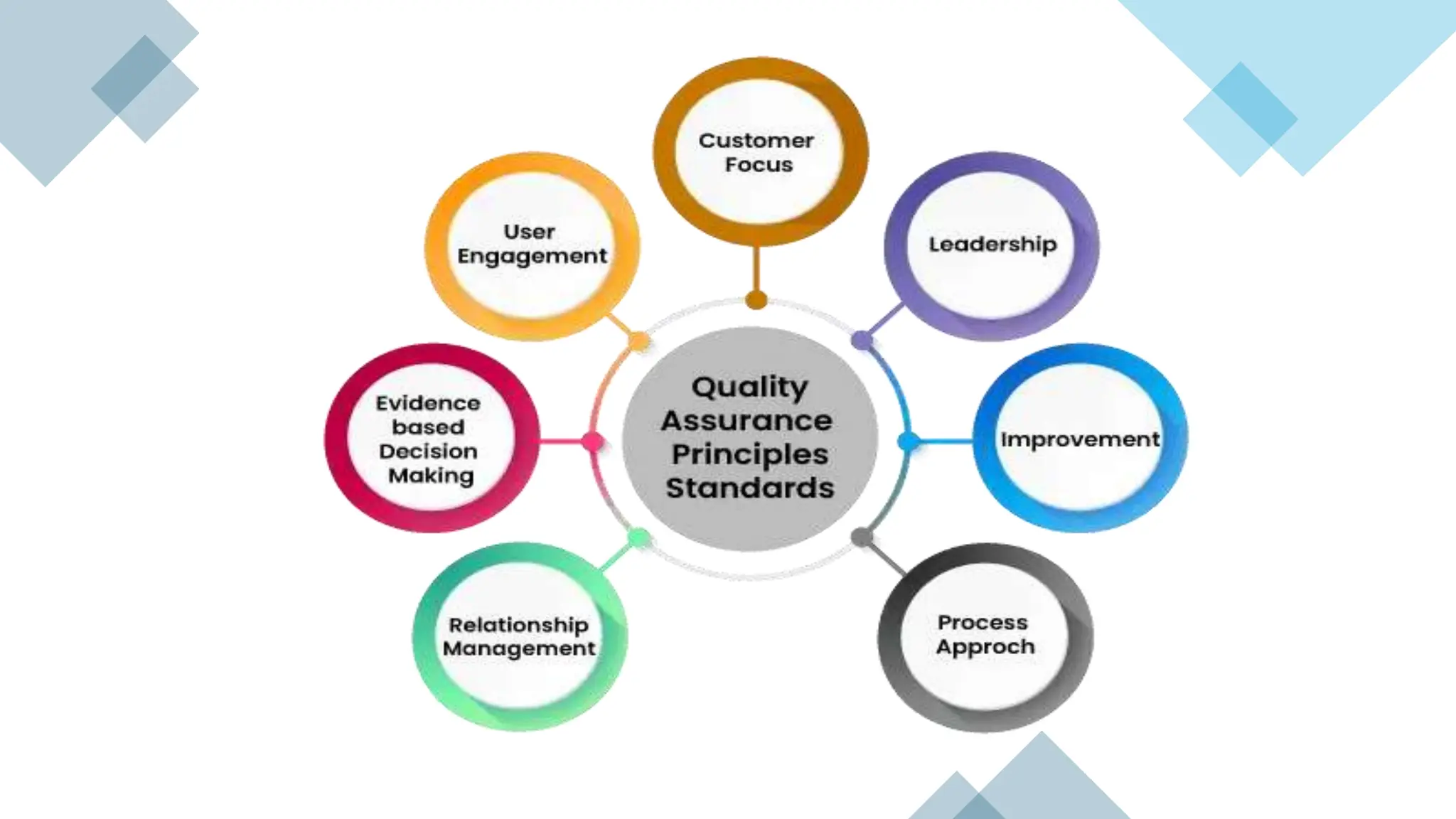 Role of GMP, quality assurance, validationpptx | PPT
