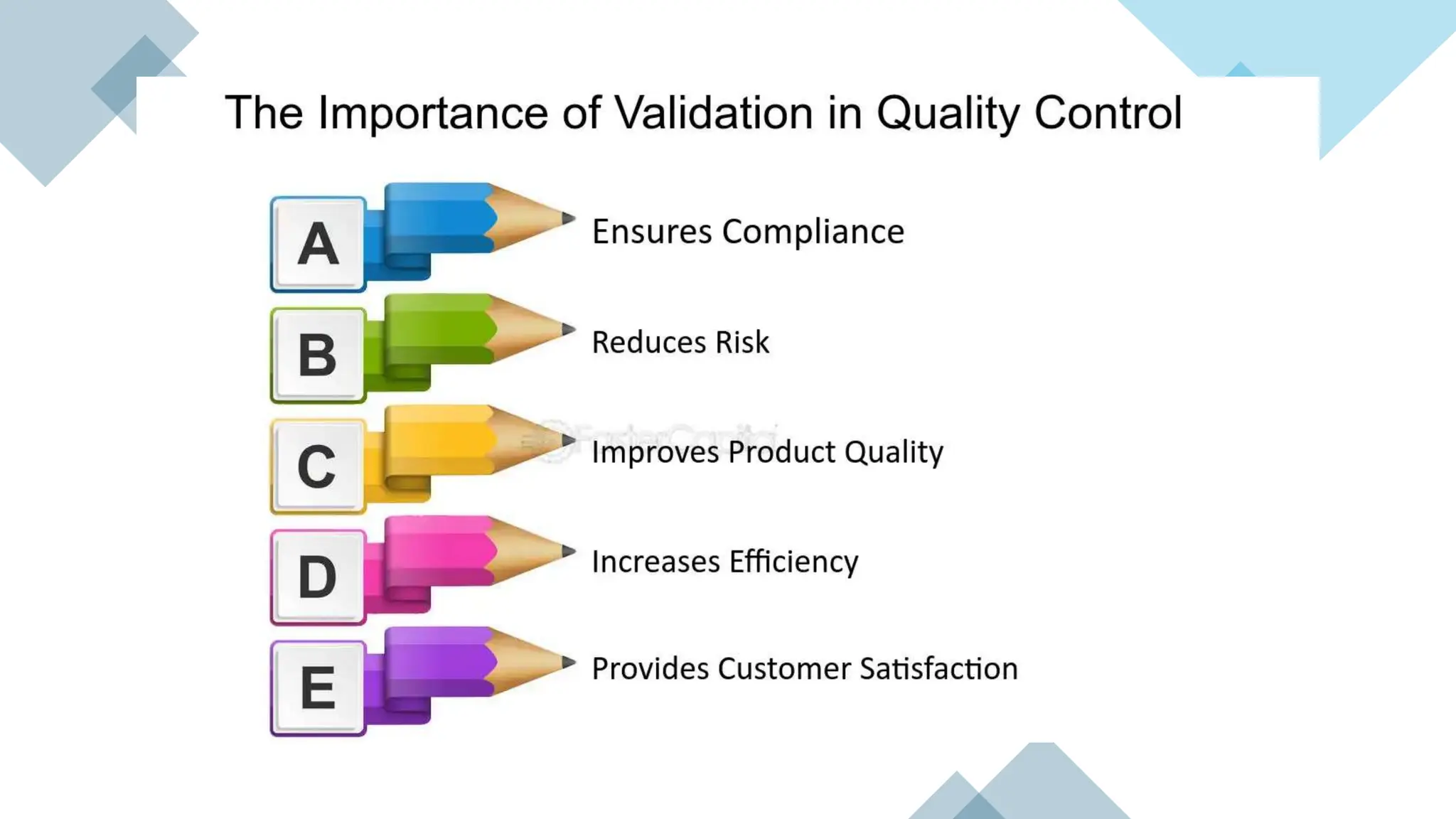Role of GMP, quality assurance, validationpptx | PPT