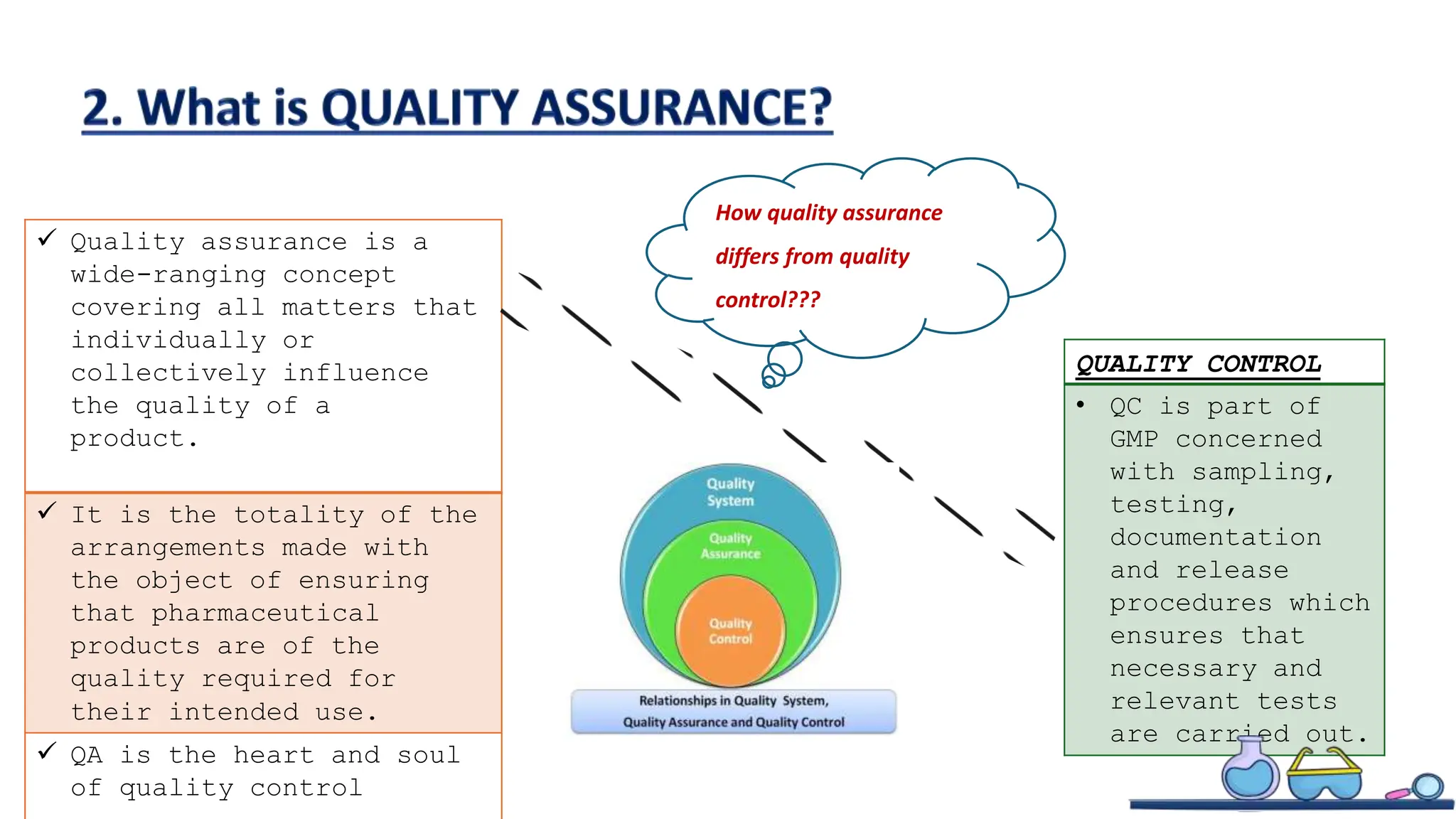 Role of GMP, quality assurance, validationpptx | PPT