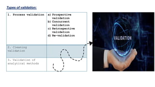 Role of GMP, quality assurance, validationpptx | PPT