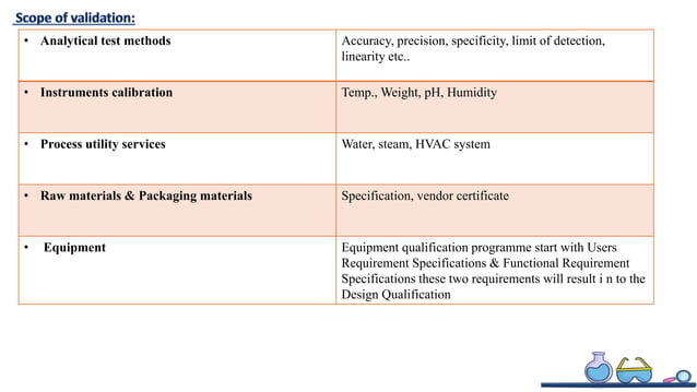 Role of GMP, quality assurance, validationpptx | PPT