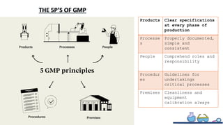 Role of GMP, quality assurance, validationpptx | PPT