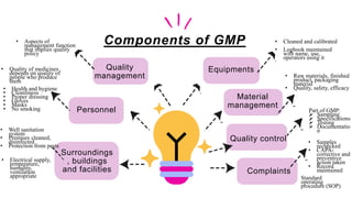 Role of GMP, quality assurance, validationpptx | PPTX