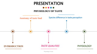Group incomplete presentation on physiology of taste.pptx