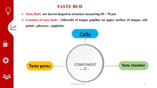 Group incomplete presentation on physiology of taste.pptx