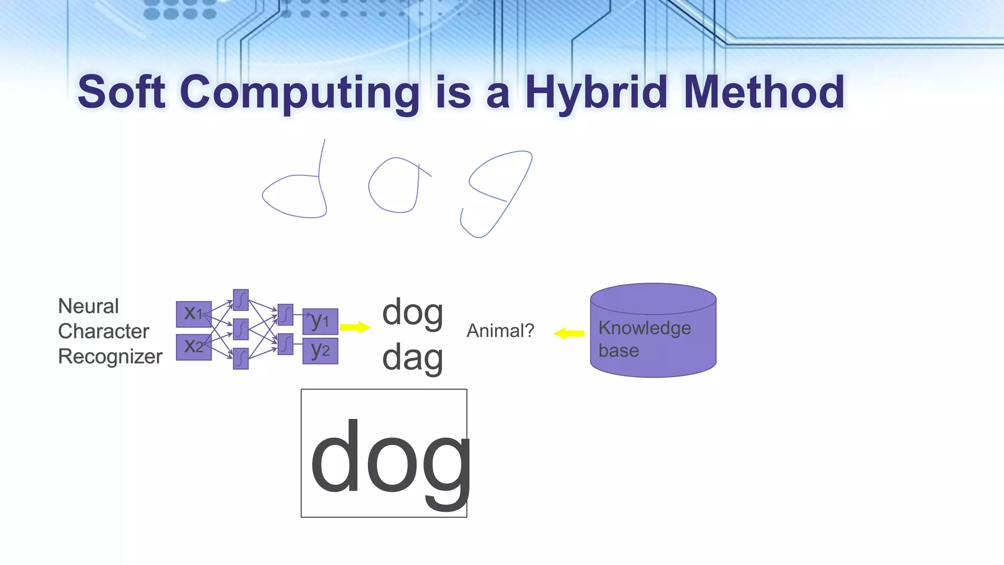 Adarsh gupta ppt | PPT