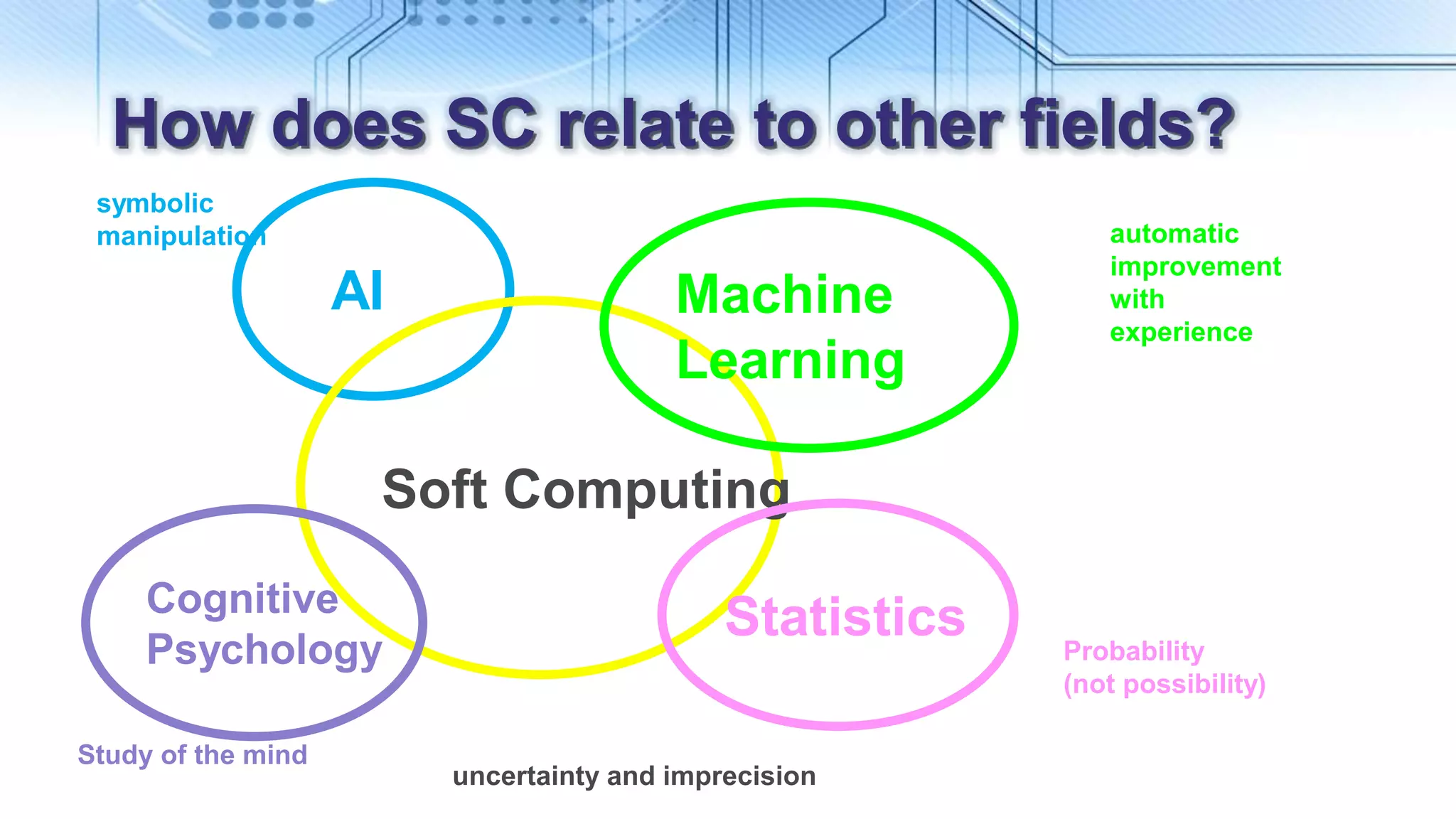 Adarsh gupta ppt | PPT
