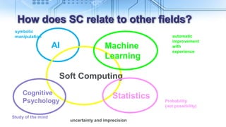 Adarsh gupta ppt | PPT
