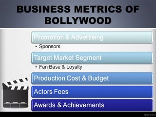 Sims brand ambassador program | PPT