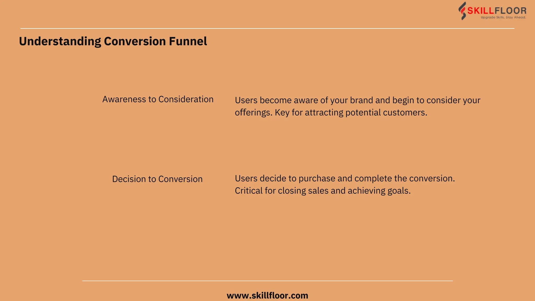 Conversion Rate Optimization (CRO) | Skillfloor | PPT