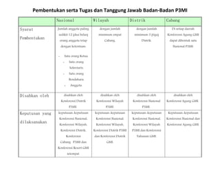 AD ART P3MI GMI | PDF