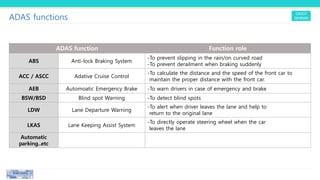 Automotive engineering (ADAS) | PDF