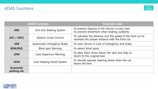 Automotive engineering (ADAS) | PDF | Auto Safety | Automotive