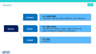 Automotive engineering (ADAS) | PDF