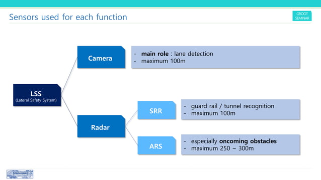 Automotive engineering (ADAS) | PDF | Auto Safety | Automotive