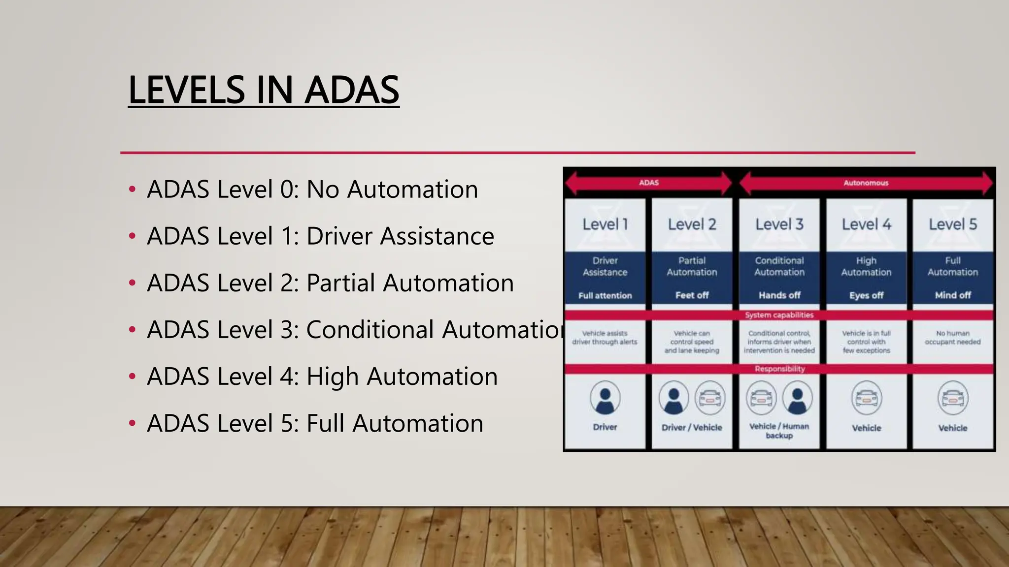 Advanced driver assistance system12.pptx