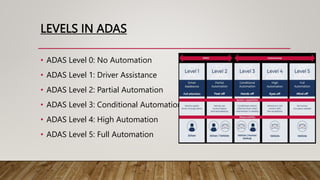Advanced driver assistance system12.pptx