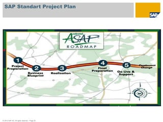 ADA SAP CRM Business Blueprint Presentation | PPTX