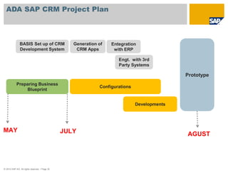 ADA SAP CRM Business Blueprint Presentation | PPTX