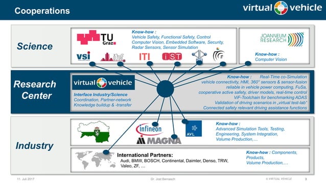 Megatrend: ADAS / AD: Fully digital tool chain Initiative | PPTX